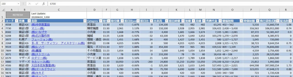 Japan Stock Web to Excel CSV – hochongyong.net
